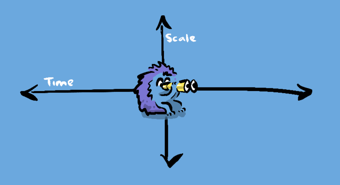 Exploring Graphs: Insights and Visual Stories